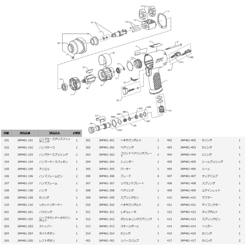 KTC 12．7sq．インパクトレンチ（コンポジット） JAP461 京都機械工具 | 工具の通販 FINE PIECE デリバリー｜自動車の整備機器・用品・システムがネットでお得に仕入れ ...